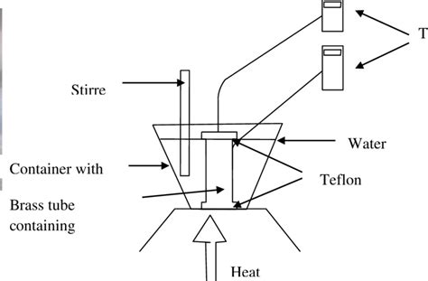 Apparatus For Thermal Diffusivity Measurement A A Picture Of The Download Scientific Diagram