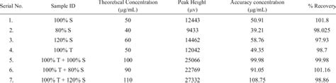 Results Of System Accuracy Testing Download Scientific Diagram