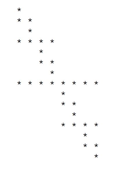 Solved Examine This Pattern Of Asterisks And Blanks And