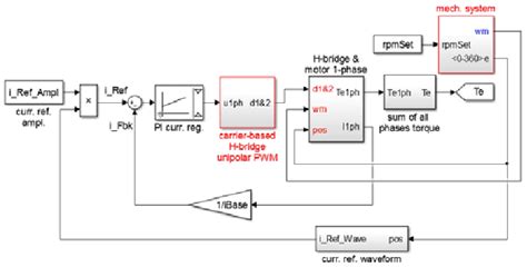 Single Phase Simulation Scheme Download Scientific Diagram