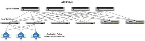 FlexPod Datacenter With Cisco ACI 3 0 And Microsoft Hyper V Windows Server 2016 Design Guide Cisco