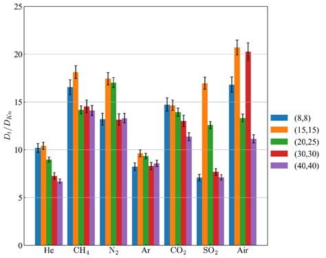 Ratio Of Transport Diffusivity To Knudsen Diffusivity Download
