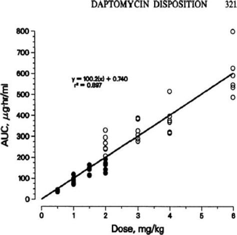Full Article A Review Of Daptomycin For Injection Cubicin In The