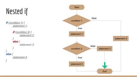 Java Programming Fundamentals Selection Statements If And Switch Youtube