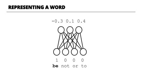 The Building Blocks Of Neural Networks Mat Kelcey Pdf Programming Languages Computing