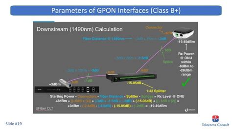 Gpon Architecture And Evolution Presentation Pdf