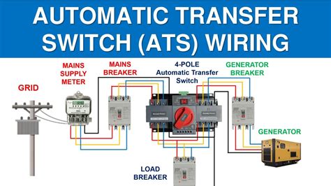 Power Transfer Switch Installation Why Do Generators Have Transfer