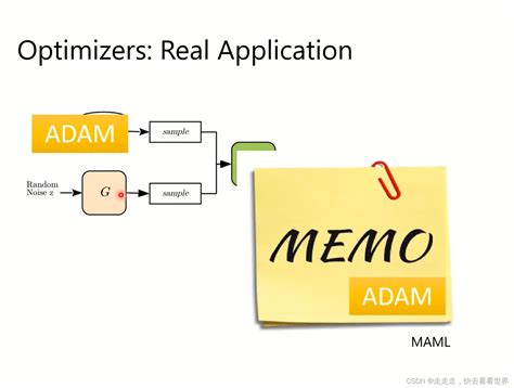 2022 李宏毅深度学习与机器学习第二讲(选修)听课笔记深度学习step 和back Csdn博客 2022 李宏毅深度学习与机器学习第二讲(选修)听课笔记深度学习step 和back Csdn博客