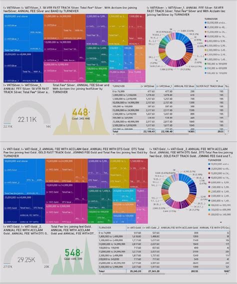 Abhinav Thulasi Dharan On Linkedin Powerbidesktop Dashboard