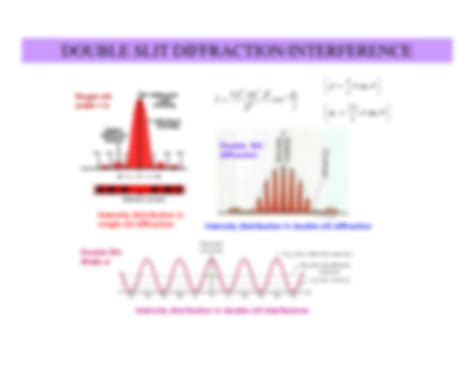 Solution 7 Double Slit Diffraction Studypool