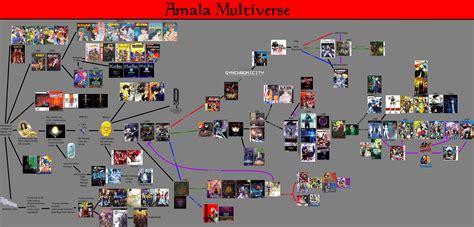 Megaten Multiversetimeline Rmegaten