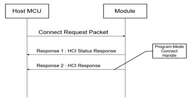 GitHub MicrochipTech RN X BM X Firmware Upgrade Using Host MCU IoT Made Easy Firmware