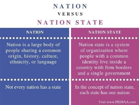 72 What Is National Identity Social Sci Libretexts