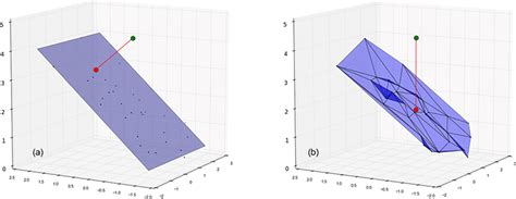 schematic representation of the positional accuracy analysis black