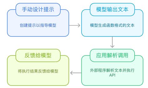 如何将普通的 Api接口快速变成mcp Serverfastmcp转换openapi跳过不规范的api Csdn博客