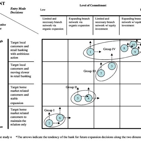 Characteristics Of Decision Patterns Download Table