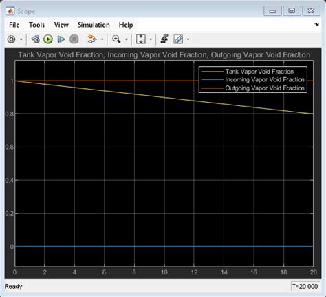 Receiver Accumulator Matlab And Simulink