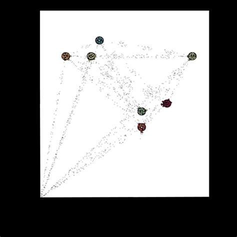 Clustering Results For Dbscan Top Left Hdbscan Top Right Optics