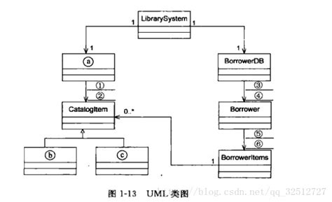 详解uml类图之 多重性分析 类图多重性 csdn博客