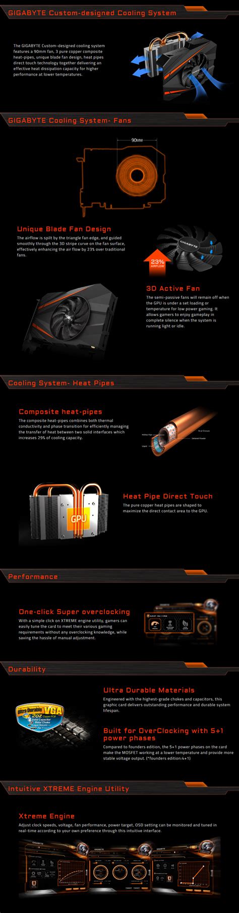 Buy Gigabyte GeForce GTX 1070 Mini ITX OC 8GB GV N1070IXOC 8GD PC Case Gear Australia