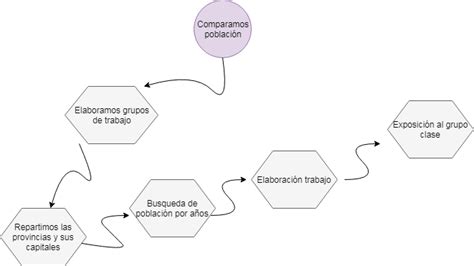 Conldenovatacontdetics Mi Primer Algoritmo