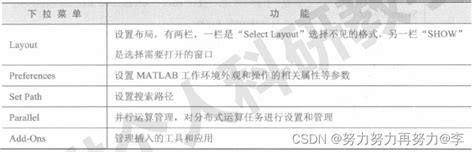 Matlab R2018b学习笔记(2)matlab2018b Csdn博客 Matlab R2018b学习笔记(2)matlab2018b Csdn博客