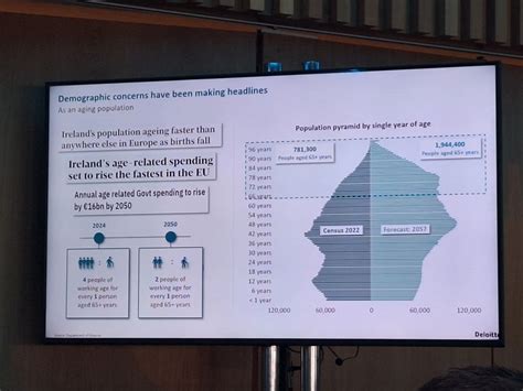Declan Gaffney On Linkedin Cifconference Agefriendlyireland