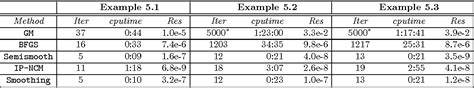 table 1 from calibrating least squares covariance matrix problems with