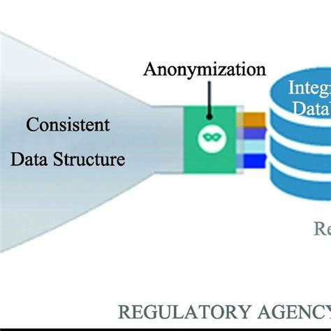 Drug Development Tool Evaluation Process Download Scientific Diagram