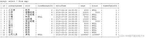 Sql中distinct去重关键字使用和count统计组合使用方法mysql脚本之家