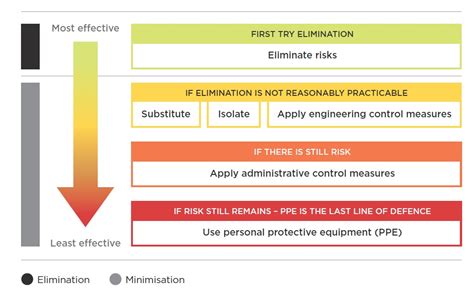 Quick Guide To Work Related Musculoskeletal Disorders