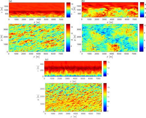 Wes Evaluation Of Idealized Large Eddy Simulations Performed With The Weather Research And