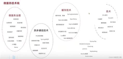springcloud rabbitmq docker redis 搜索 分布式，系统详解springcloud 微服务技术架构图 智慧病房