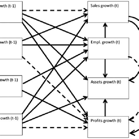 structural var estimates using the var lingam algorithm coefficients