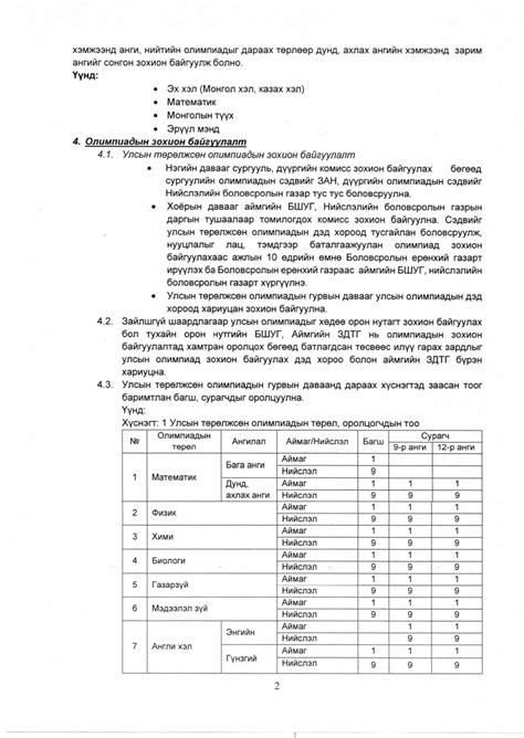 Боловсрол шинжлэх ухааны сайдын 2022 оны 4 дүгээр сарын 05 ны өдрийн А 127 дугаар тушаал