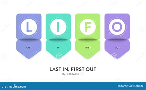 Lifo Or Last In First Out Model Strategy Framework Infographic Chart