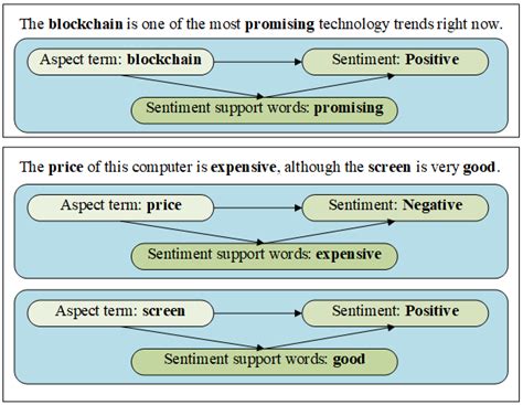 applied sciences free full text a graph convolutional network based on sentiment support for
