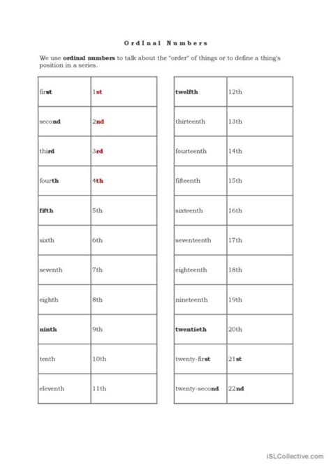 6 Numbers Ordinal Numbers Creative Writing Prompt Writing…