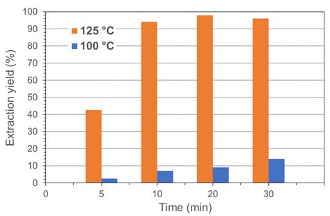 Polymers Free Full Text Extraction Of Polyhydroxyalkanoates From Purple Non Sulfur Bacteria