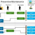 Preventive Maintenance Notification Process Flowchart In Sap Pm Sap
