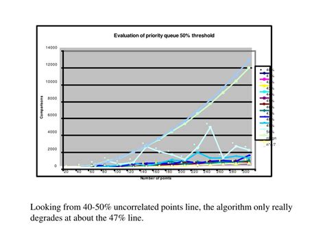 ppt the development of a relative point slam algorithm and a relative