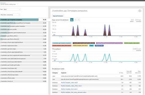 Database Aws Rds Mysql Performance Drop After Random Timespan Stack Overflow