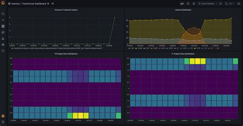 ClearML Serving ClearML
