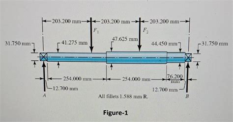 Solved The Shaft Shown In Figure 1 Is Machined From Aisi
