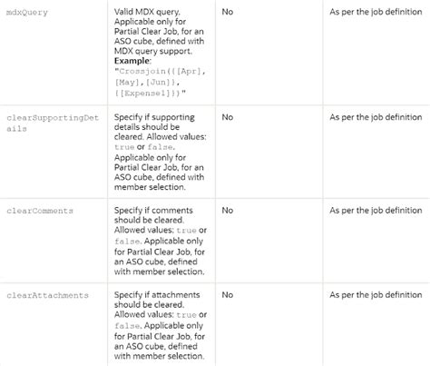 Only Hyperion Oracle Hyperion EPM Blog All About Clear Cube Merge Data Slices