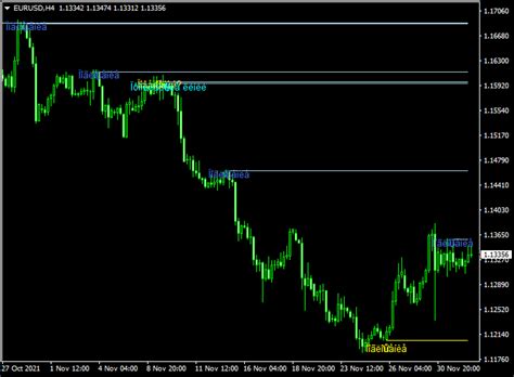 Candlestick Forex Indicator Mt4