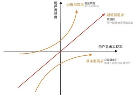 优先级矩阵 优先级 优先级排序 大山谷图库
