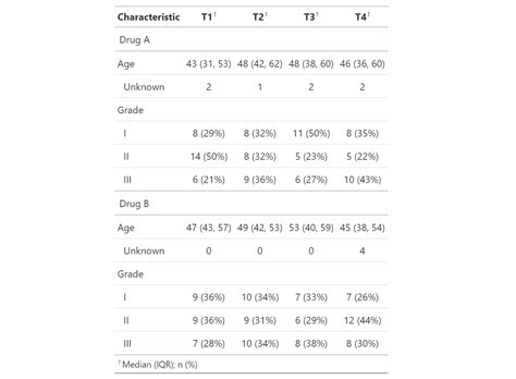 Tbl Summary Two Grouping Variables Issue Rstudio Gt Github
