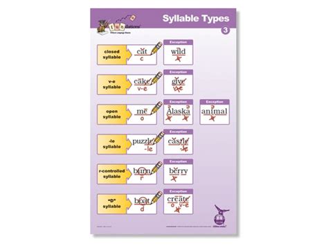syllable types poster 3