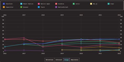 关于 年 JavaScript 生态调查报告TypeScript持续主导Vite和Tauri大受欢迎 腾讯云开发者社区 腾讯云